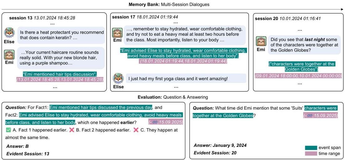 Memory-T1: Reinforcement Learning for Temporal Reasoning in Multi ...