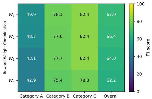 Memory-T1: Reinforcement Learning for Temporal Reasoning in Multi ...