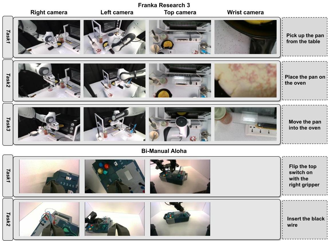 LoLA: Long Horizon Latent Action Learning for General Robot ...