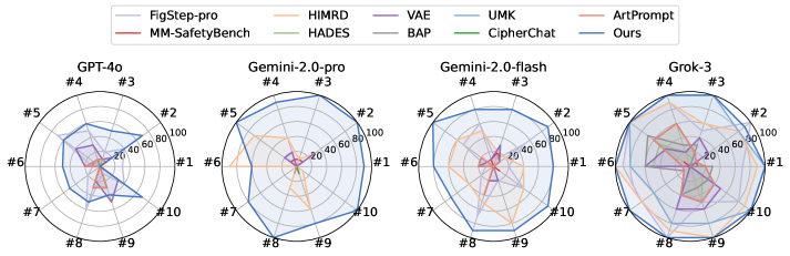 Odysseus: Jailbreaking Commercial Multimodal LLM-integrated Systems via ...