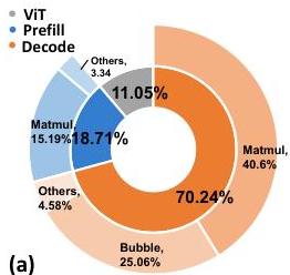 ActionFlow: A Pipelined Action Acceleration for Vision Language Models ...