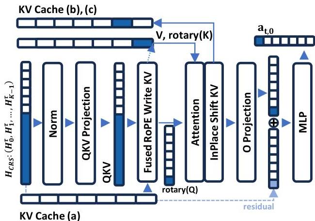 ActionFlow: A Pipelined Action Acceleration for Vision Language Models ...