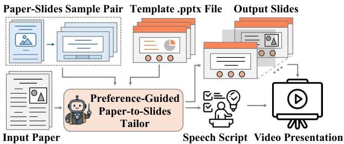 SlideTailor: Personalized Presentation Slide Generation for Scientific ...