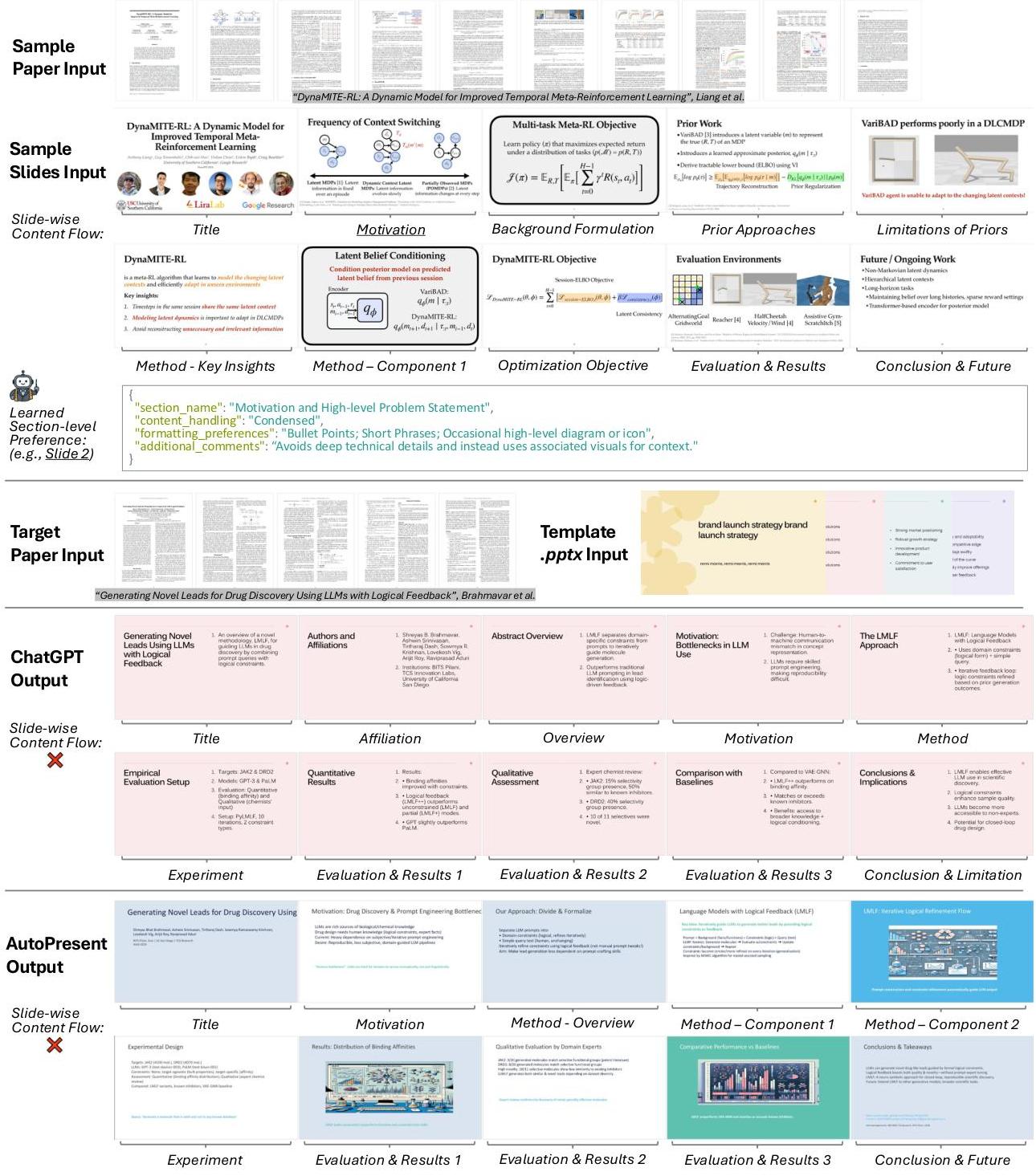 SlideTailor: Personalized Presentation Slide Generation for Scientific ...
