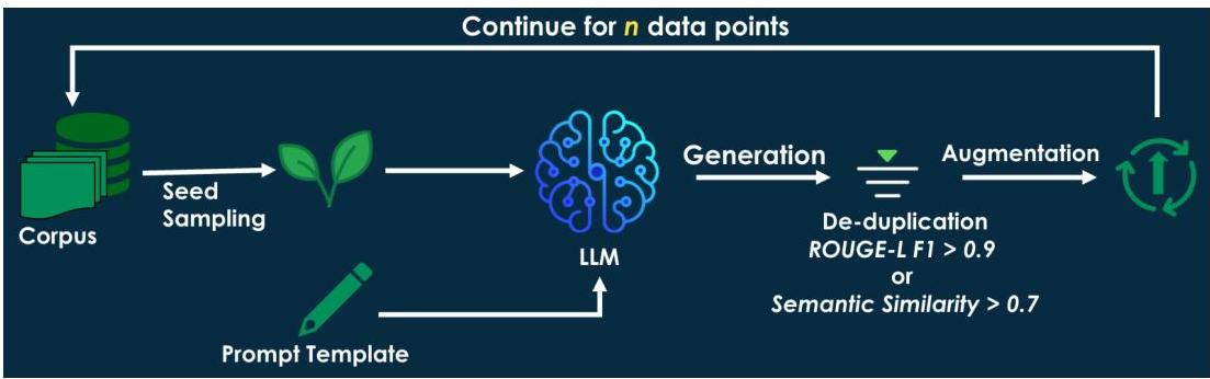 AprielGuard | alphaXiv