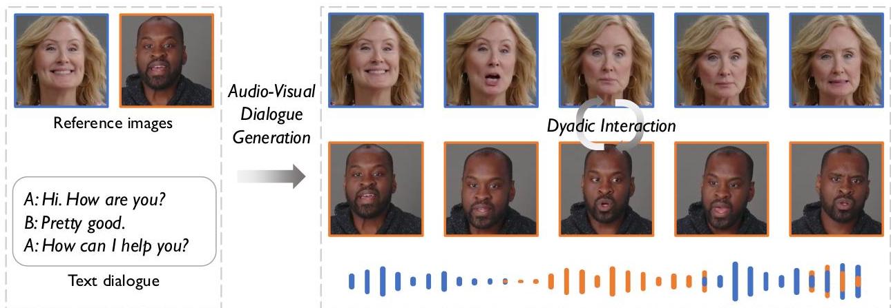 TAVID: Text-Driven Audio-Visual Interactive Dialogue Generation | alphaXiv