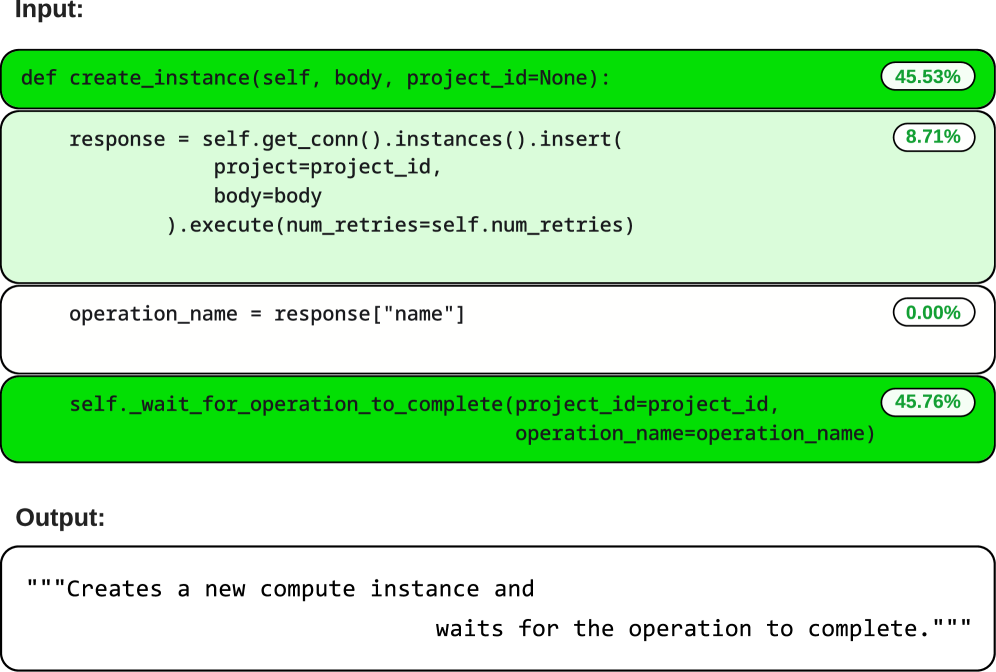 Toward Explaining Large Language Models in Software Engineering Tasks | alphaXiv