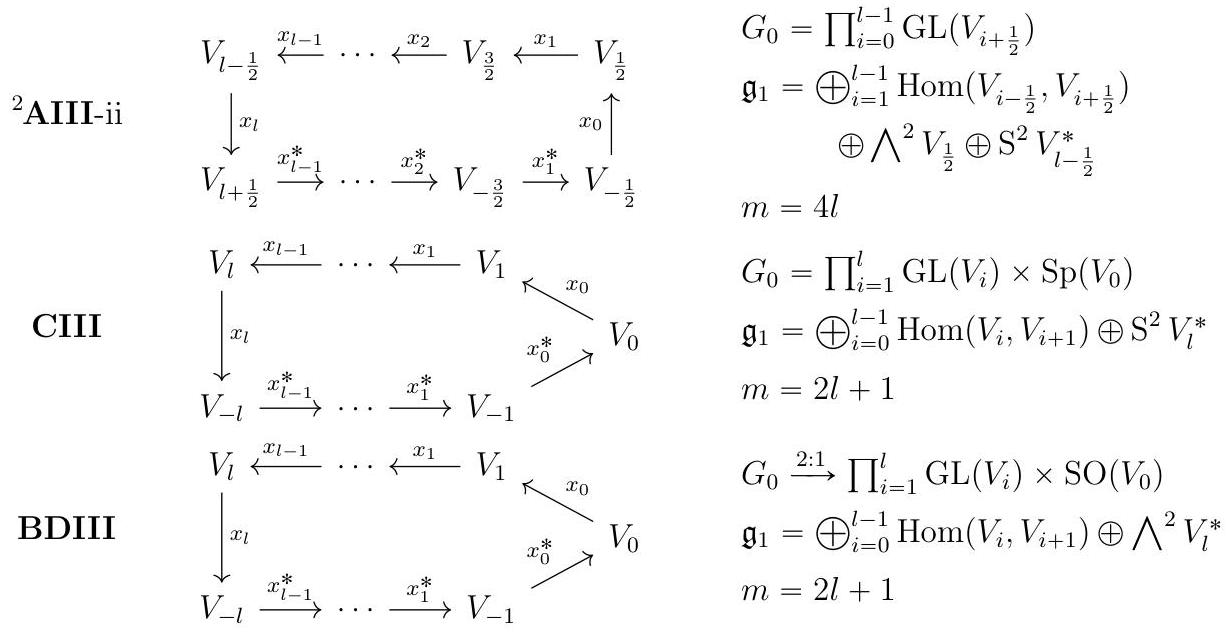 Cuspidal character sheaves on graded Lie algebras II | alphaXiv