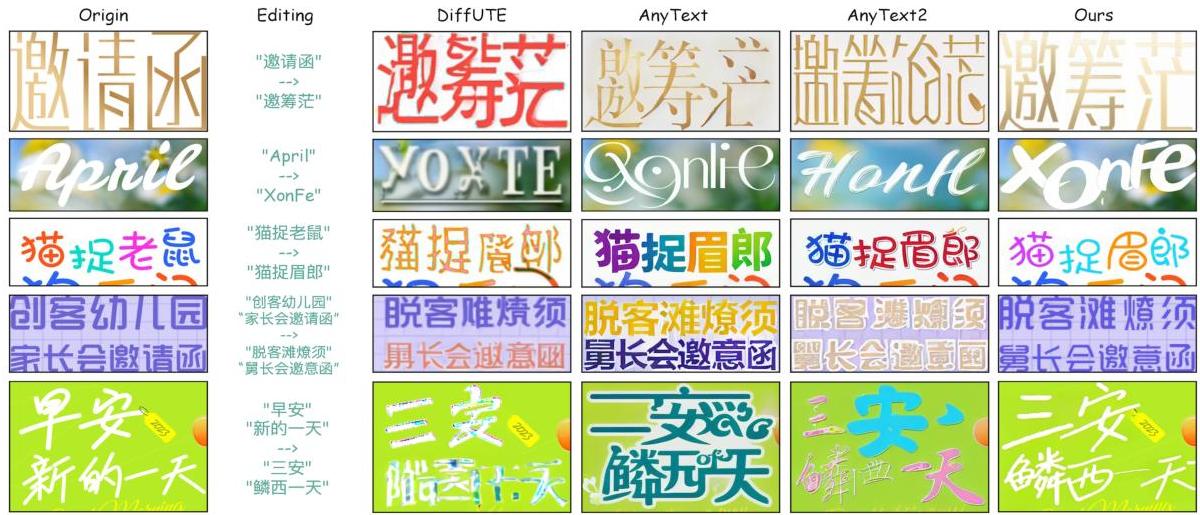 UTDesign: A Unified Framework for Stylized Text Editing and Generation ...