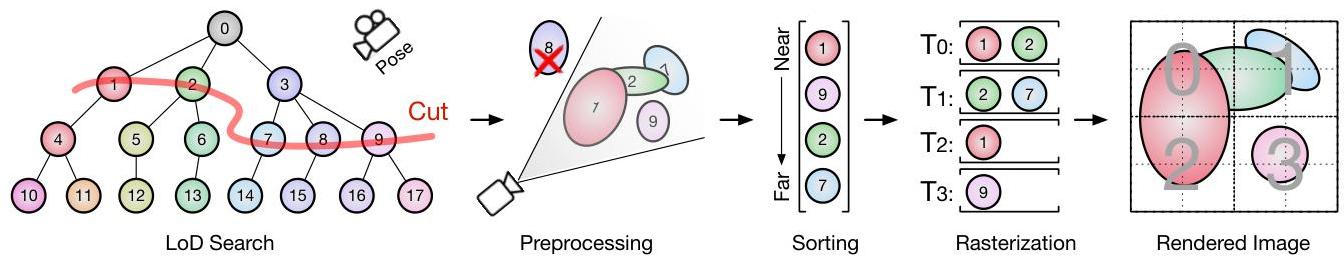 Nebula: Enable City-Scale 3D Gaussian Splatting in Virtual Reality via ...