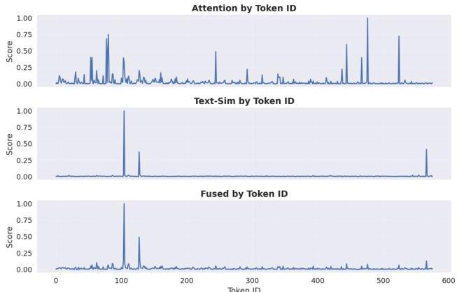 FlashVLM: Text-Guided Visual Token Selection for Large Multimodal ...