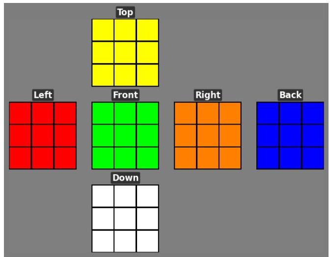 Cube Bench: A Benchmark for Spatial Visual Reasoning in MLLMs | alphaXiv