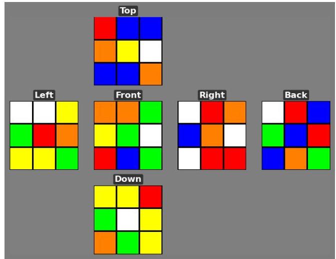 Cube Bench: A Benchmark for Spatial Visual Reasoning in MLLMs | alphaXiv