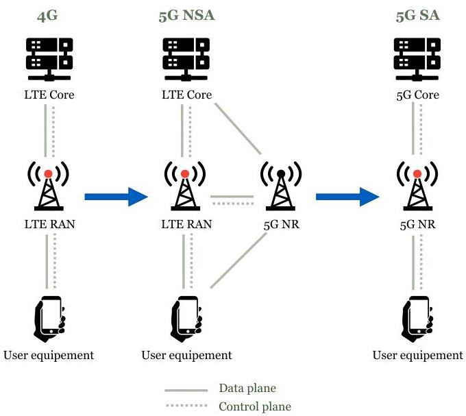 How Feasible are Passive Network Attacks on 5G Networks and Beyond? A ...