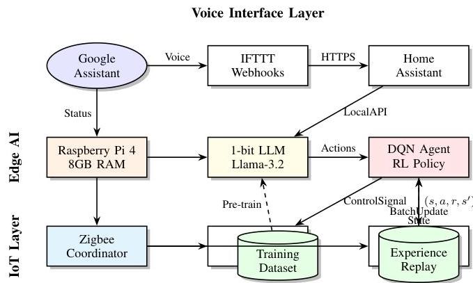 BitRL-Light: 1-bit LLM Agents with Deep Reinforcement Learning for ...