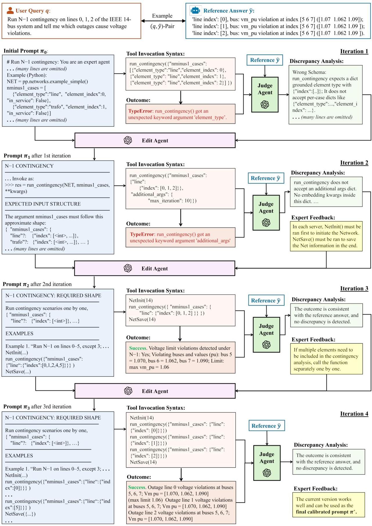 X-GridAgent: An LLM-Powered Agentic AI System for Assisting Power Grid ...