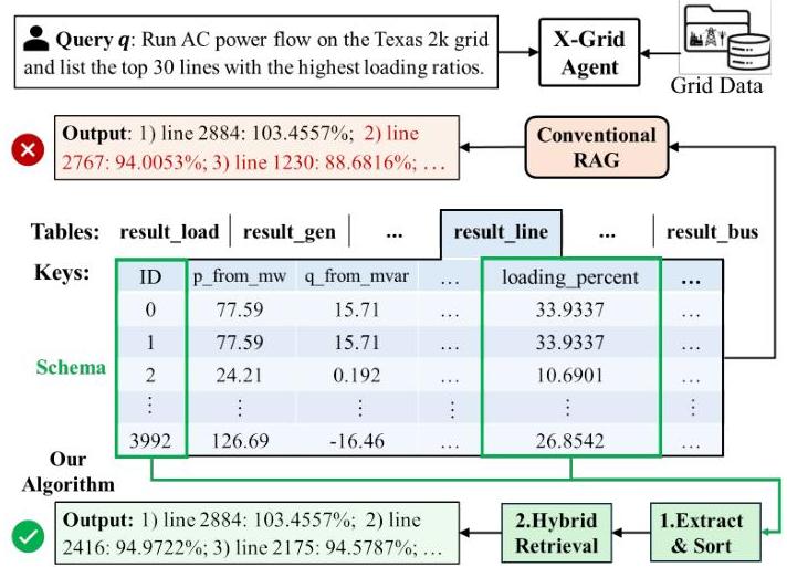 X-GridAgent: An LLM-Powered Agentic AI System for Assisting Power Grid ...
