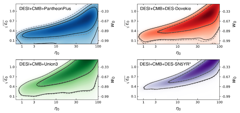 Thawing Quintessence: Priors, evidence, and likely trajectories | alphaXiv