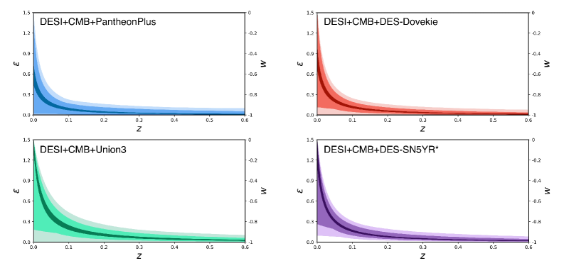 Thawing Quintessence: Priors, evidence, and likely trajectories | alphaXiv