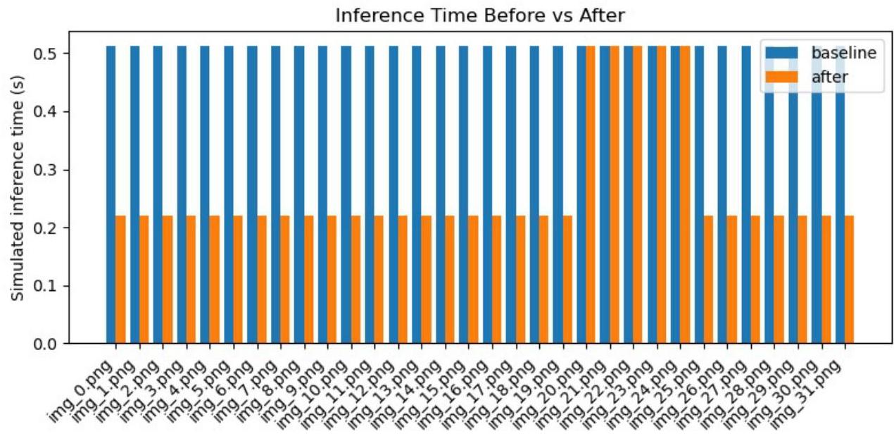 Input-Adaptive Visual Preprocessing for Efficient Fast Vision-Language ...