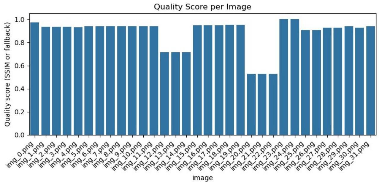 Input-Adaptive Visual Preprocessing for Efficient Fast Vision-Language ...