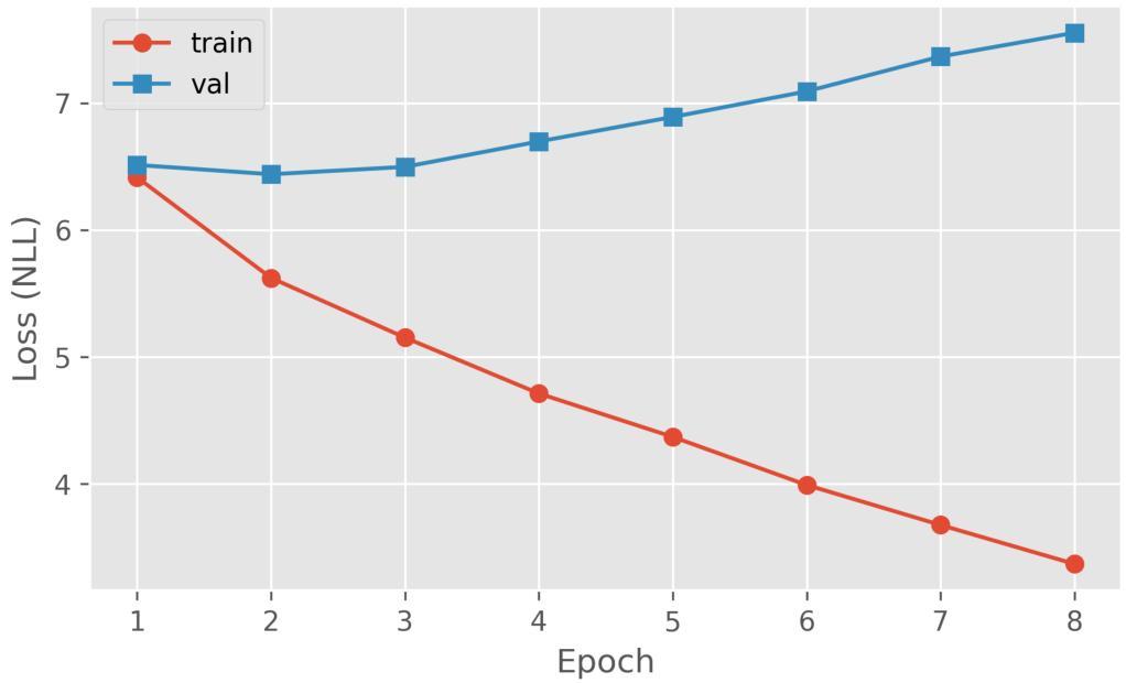 Architectural Trade-offs in Small Language Models Under Compute ...