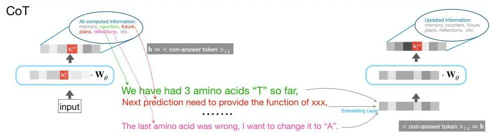 Reflection Pretraining Enables Token-Level Self-Correction in ...