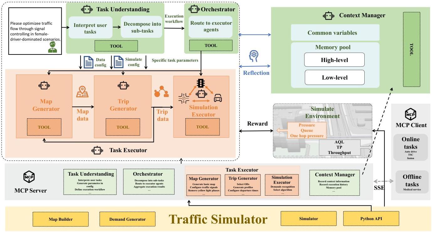 TrafficSimAgent: A Hierarchical Agent Framework for Autonomous Traffic ...