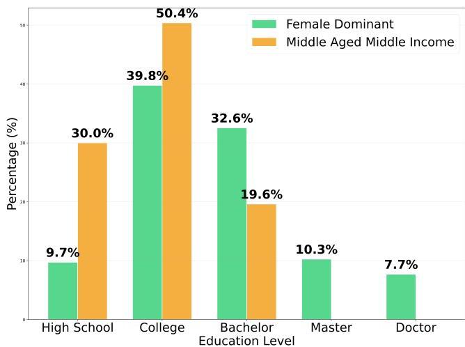 TrafficSimAgent: A Hierarchical Agent Framework for Autonomous Traffic ...
