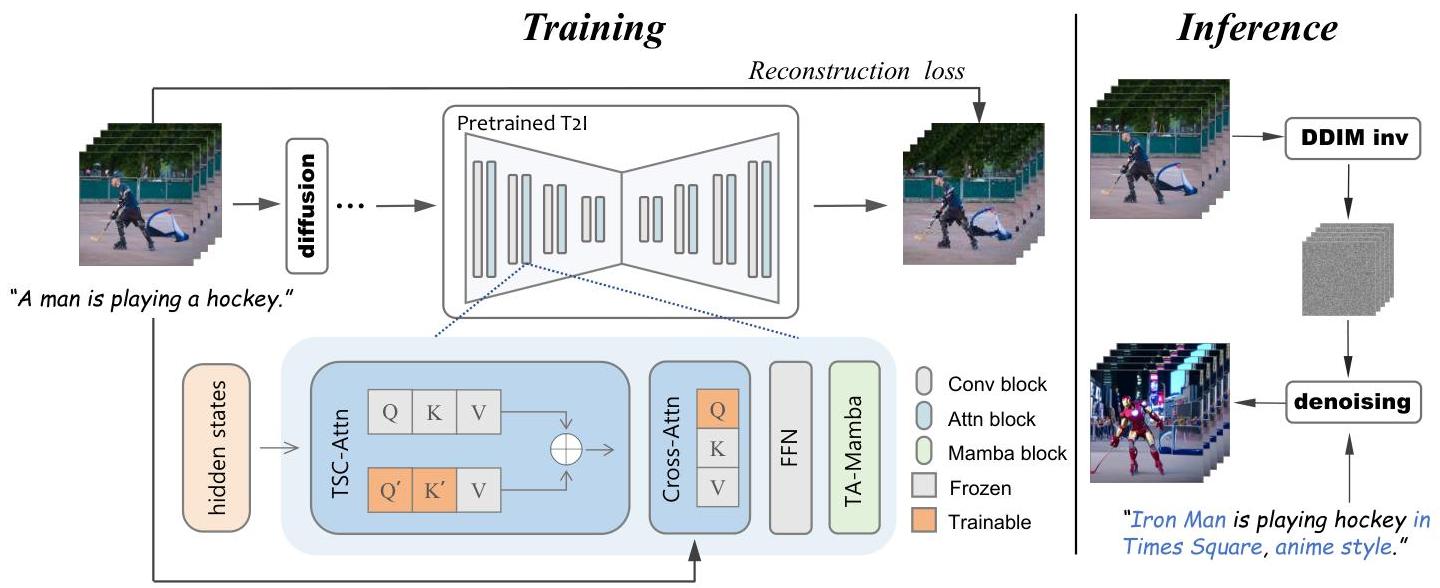 FluencyVE: Marrying Temporal-Aware Mamba with Bypass Attention for ...