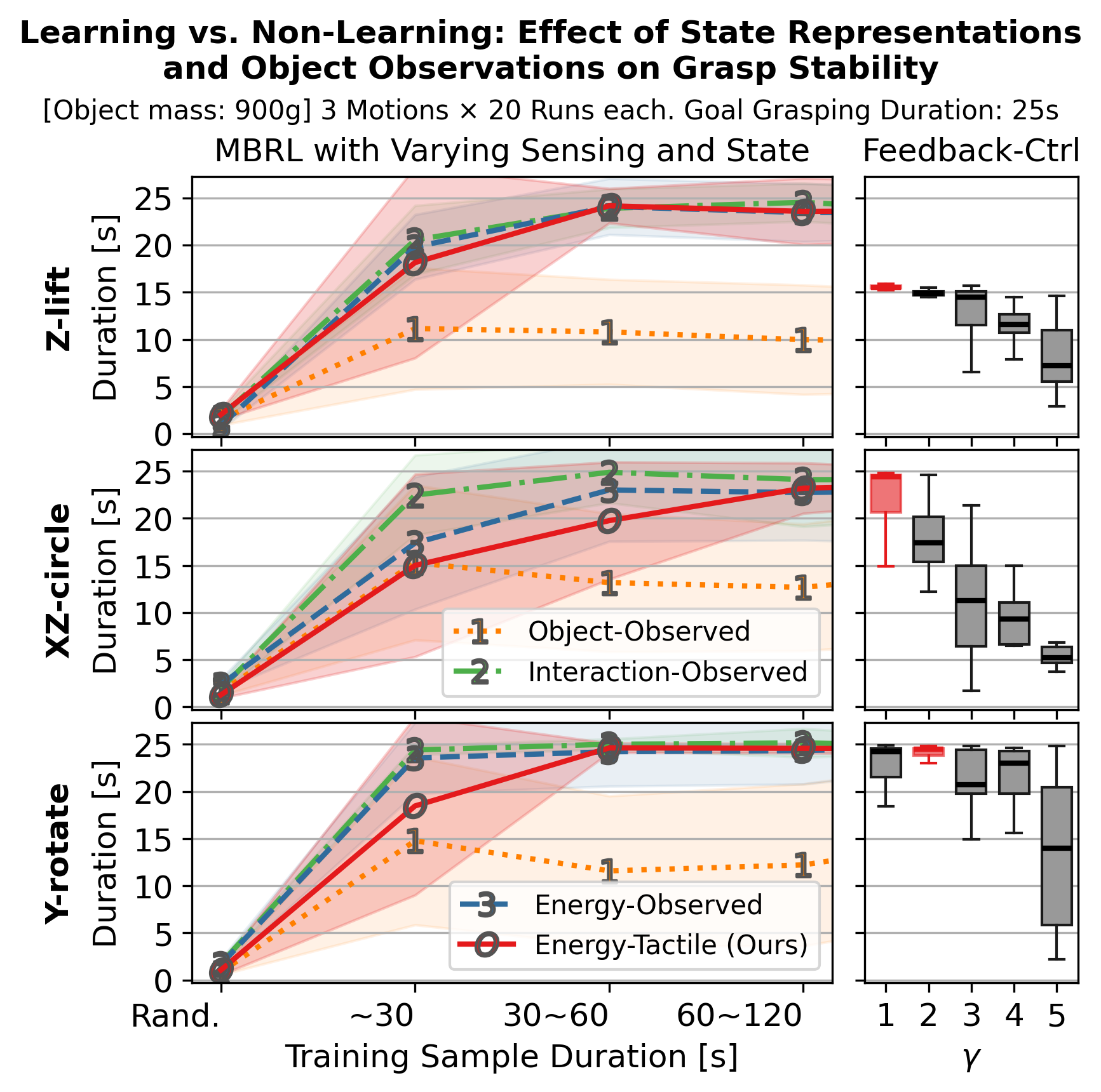 Tracing Energy Flow: Learning Tactile-based Grasping Force Control to ...