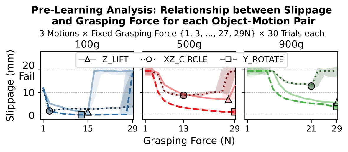 Tracing Energy Flow: Learning Tactile-based Grasping Force Control to ...