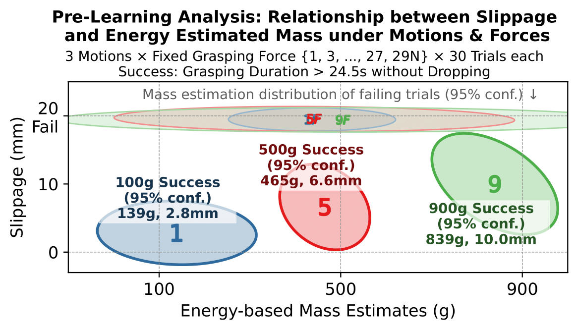 Tracing Energy Flow: Learning Tactile-based Grasping Force Control to ...