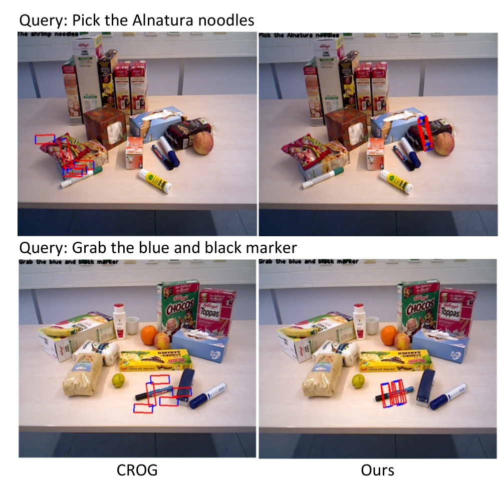 Language-Guided Grasp Detection with Coarse-to-Fine Learning for ...