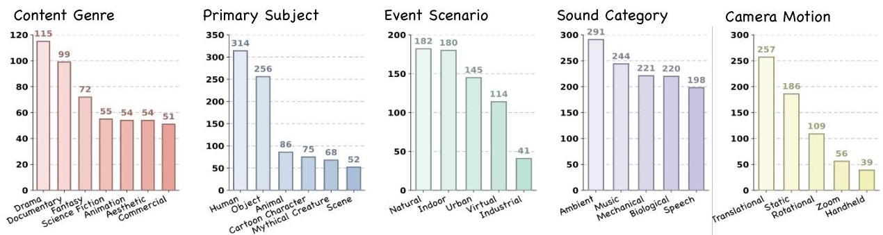 T2AV-Compass: Towards Unified Evaluation for Text-to-Audio-Video ...