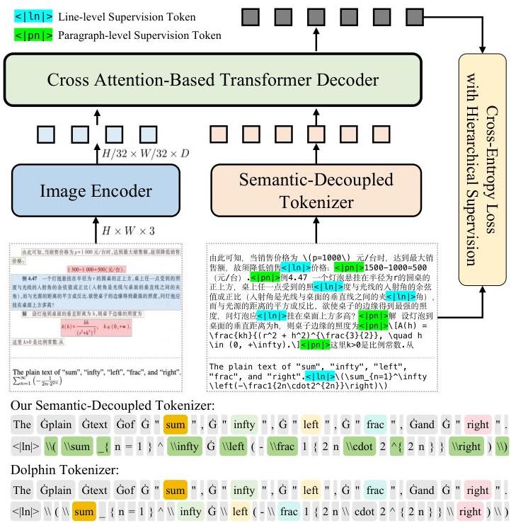 UniRec-0.1B: Unified Text and Formula Recognition with 0.1B Parameters ...
