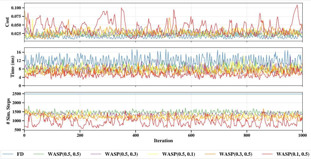 Robust and Efficient MuJoCo-based Model Predictive Control via Web of ...