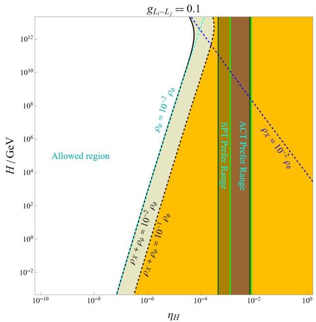 Large lepton asymmetry from axion inflation and helium abundance hinted ...