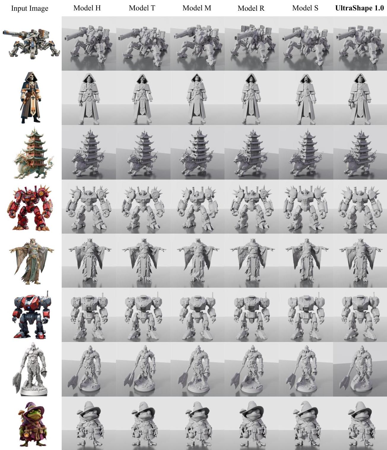 UltraShape 1.0: High-Fidelity 3D Shape Generation via Scalable ...