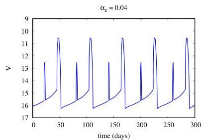 The disc instability model: original recipe and additional ingredients ...