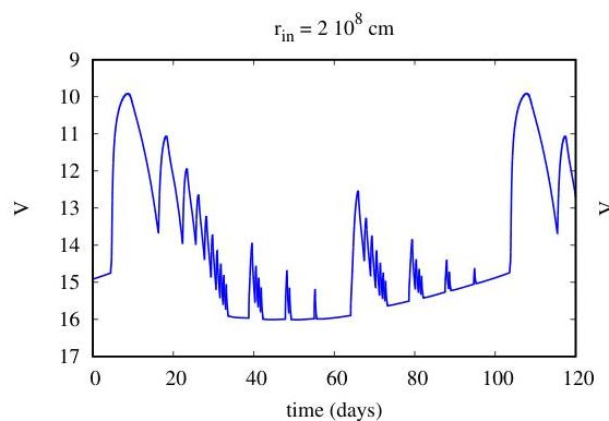 The disc instability model: original recipe and additional ingredients ...