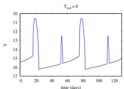 The disc instability model: original recipe and additional ingredients ...