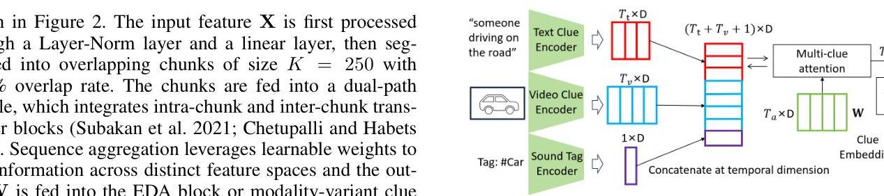 USE: A Unified Model for Universal Sound Separation and Extraction ...