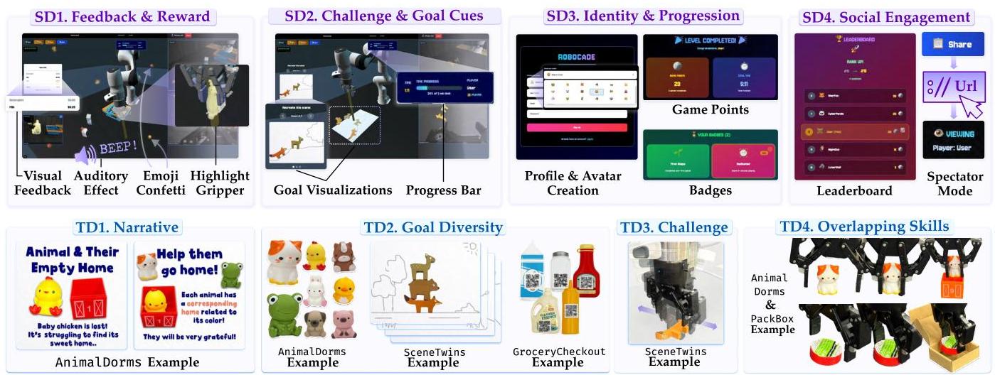 RoboCade: Gamifying Robot Data Collection | alphaXiv