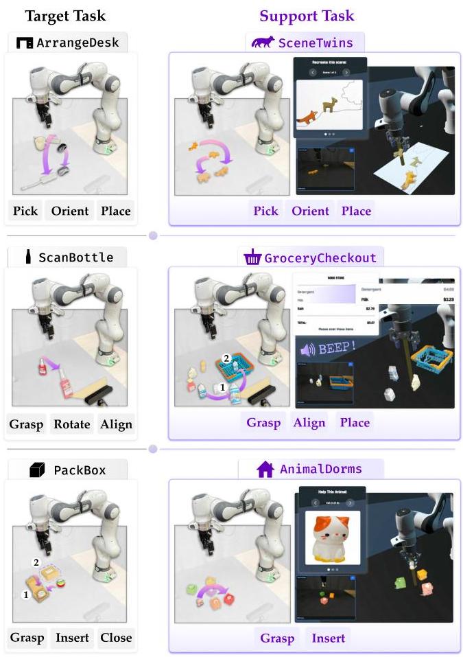 RoboCade: Gamifying Robot Data Collection | alphaXiv