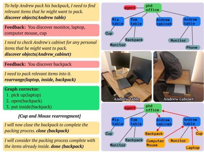 LookPlanGraph: Embodied Instruction Following Method with VLM Graph ...