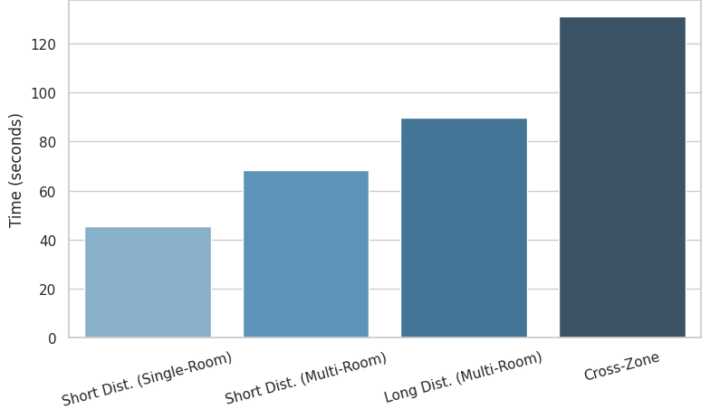 Quadrupped-Legged Robot Movement Plan Generation using Large Language ...