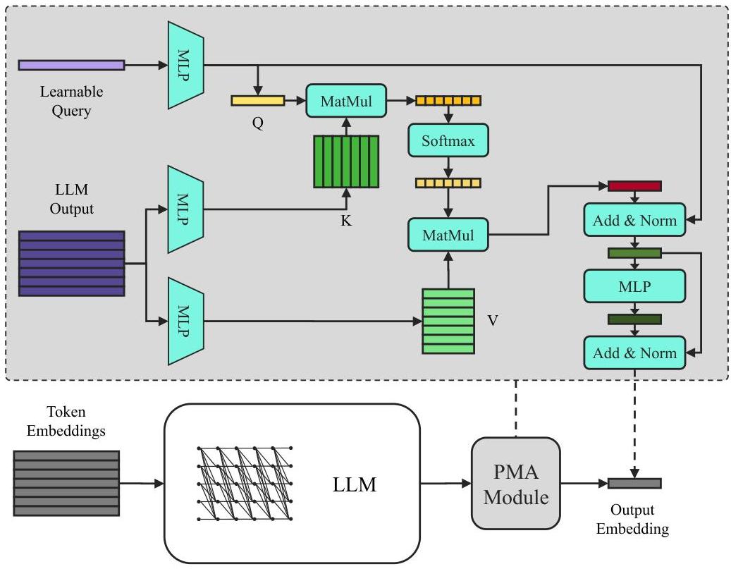 C2LLM Technical Report: A New Frontier in Code Retrieval via Adaptive ...