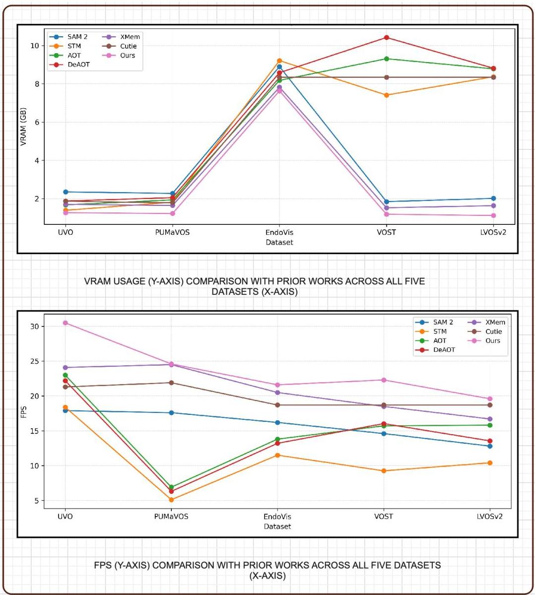 Fast SAM2 with Text-Driven Token Pruning | alphaXiv