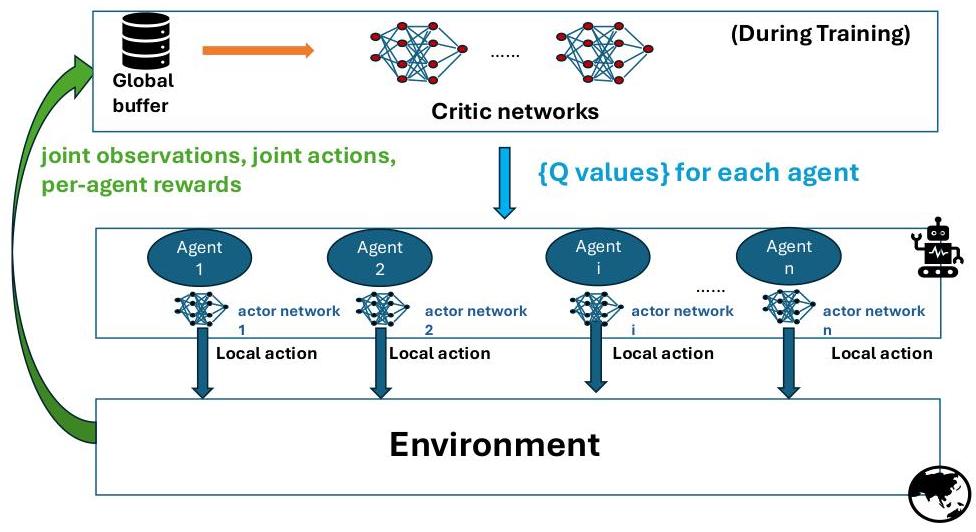 A Survey of Freshness-Aware Wireless Networking with Reinforcement ...